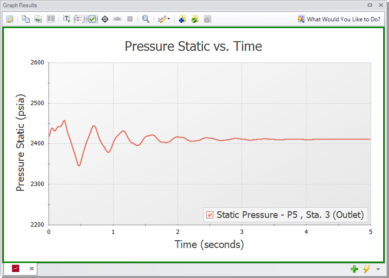 Fluid Library Comparison - Steam Turbine Shutdown Example