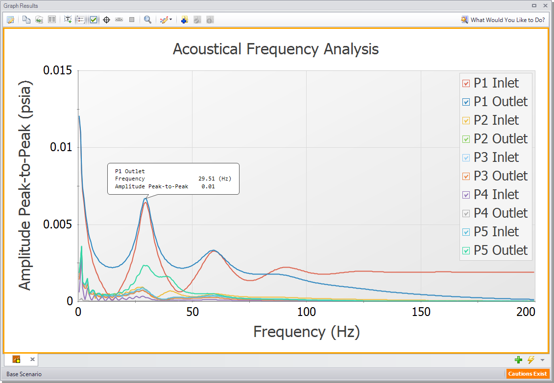 Frequency Analysis - PFA Example
