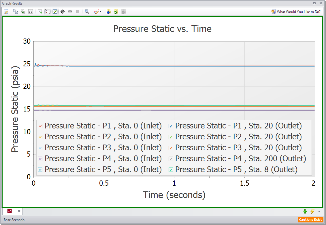 Frequency Analysis - PFA Example
