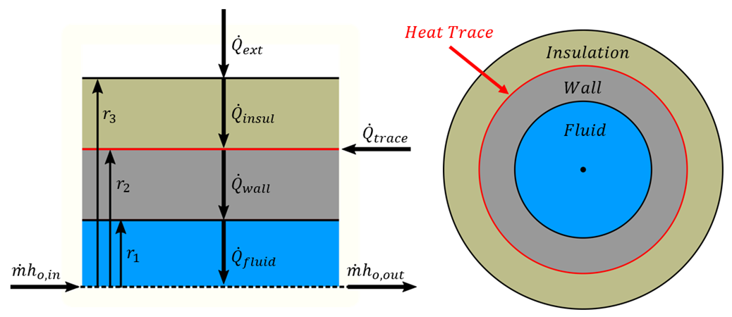 Steady State Heat Transfer In Pipes
