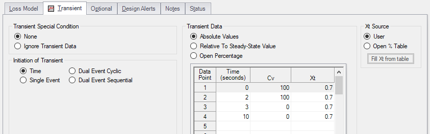 Initiation of Transients