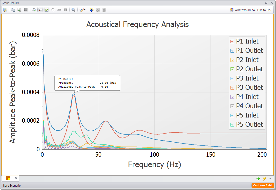 Frequency Analysis - PFA Example