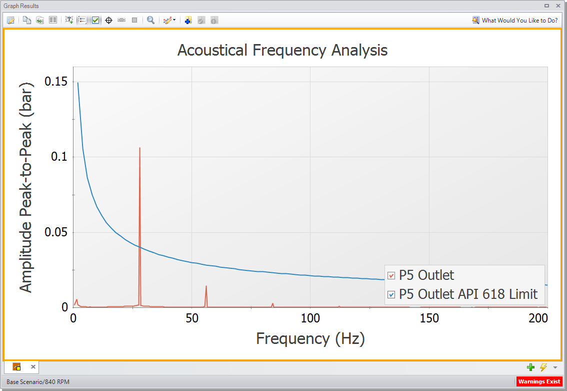Frequency Analysis - PFA Example