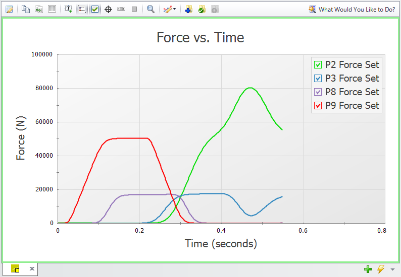 Transient Sensitivity Analysis Tutorial