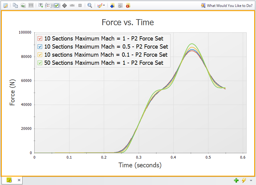Transient Sensitivity Analysis Tutorial